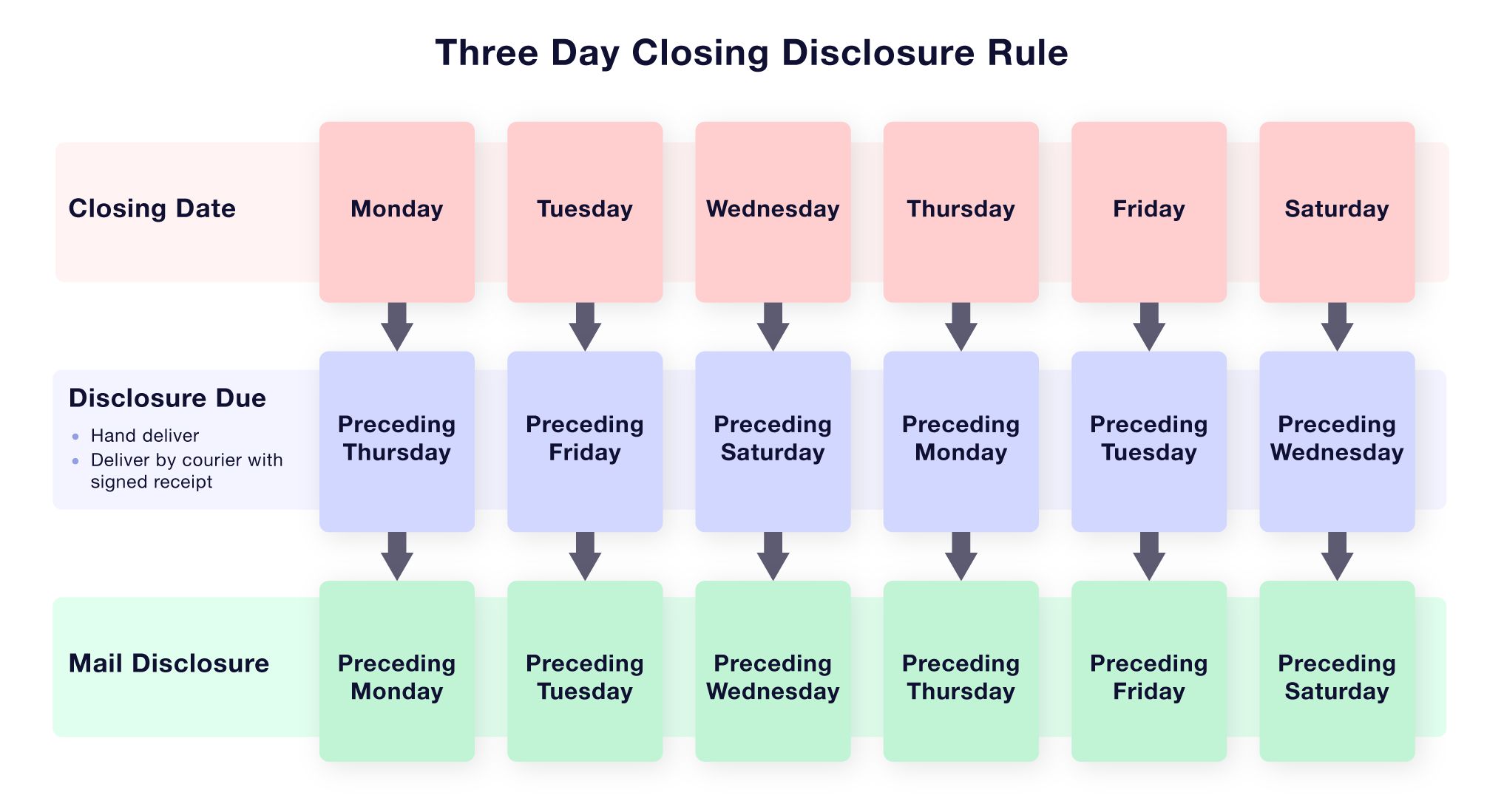 What Is A Closing Disclosure And How Do You Read It Elko Title